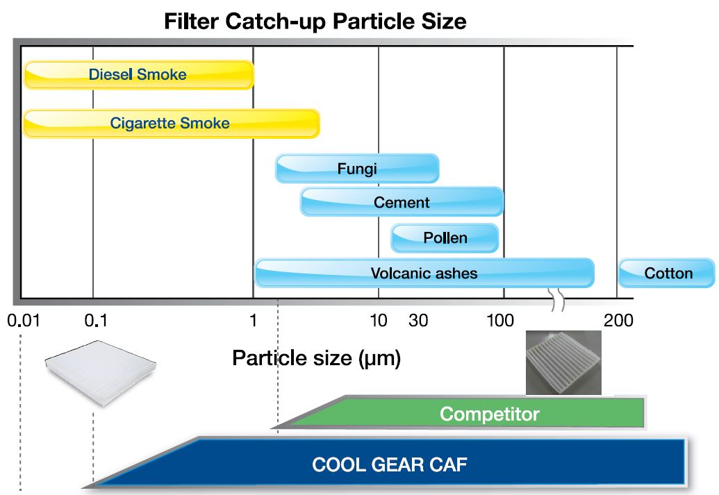 DENSO | POLLEN (CG) CAF